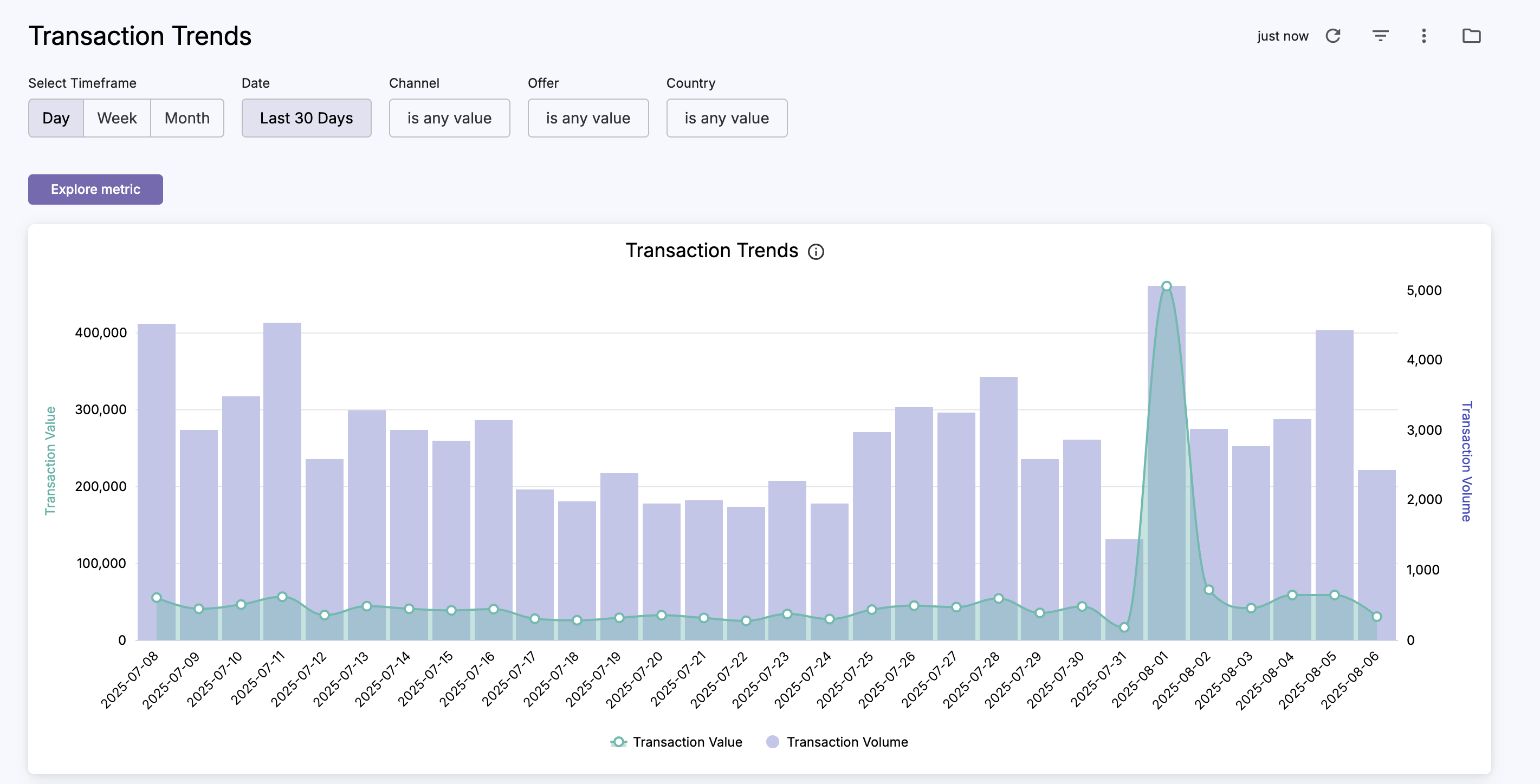 Transaction Volume – Help Center