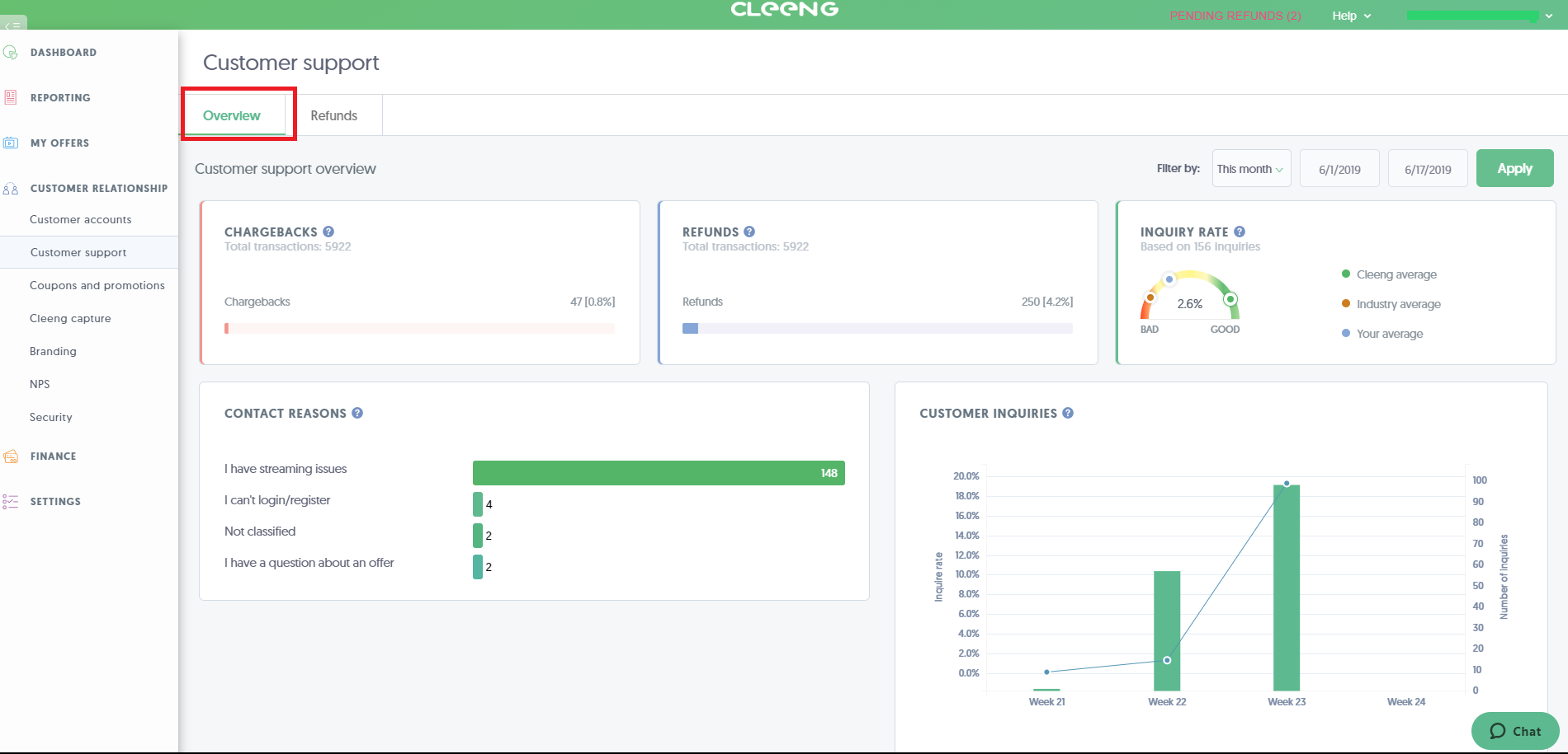 Customer Support Reporting – Help Center