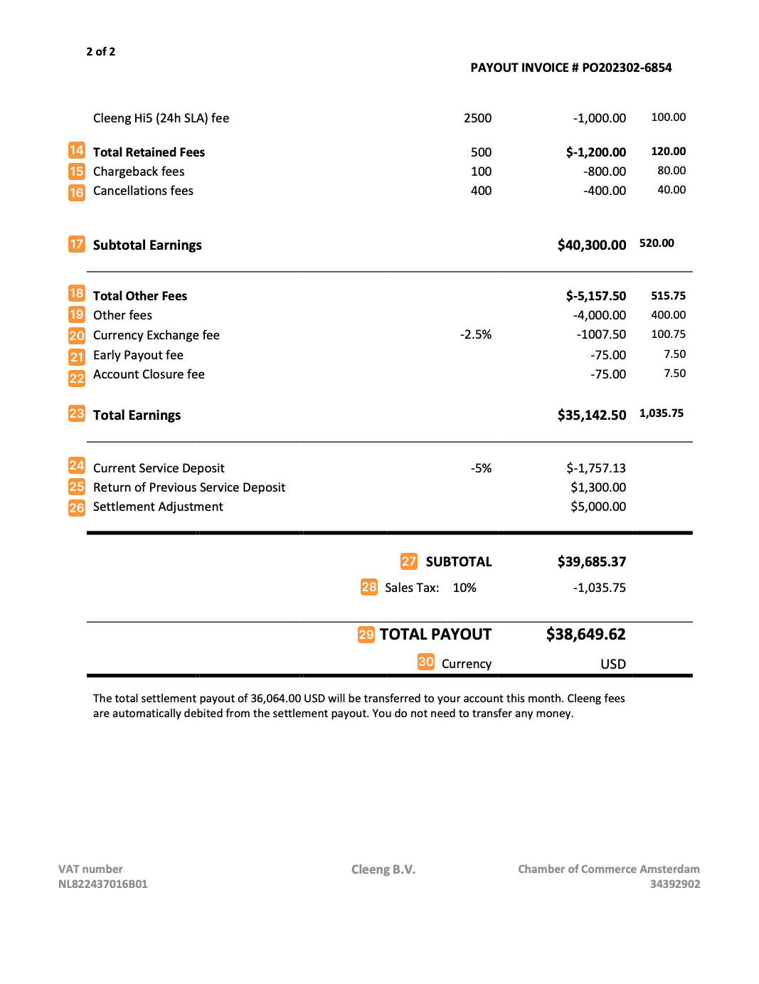 How to read my invoice? – Help Center
